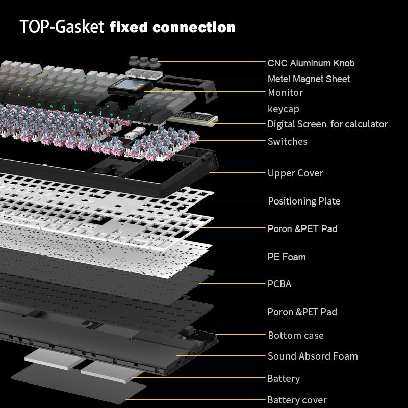 What Is a Top Gasket in Mechanical Keyboards? (Gasket Mount Explained ...