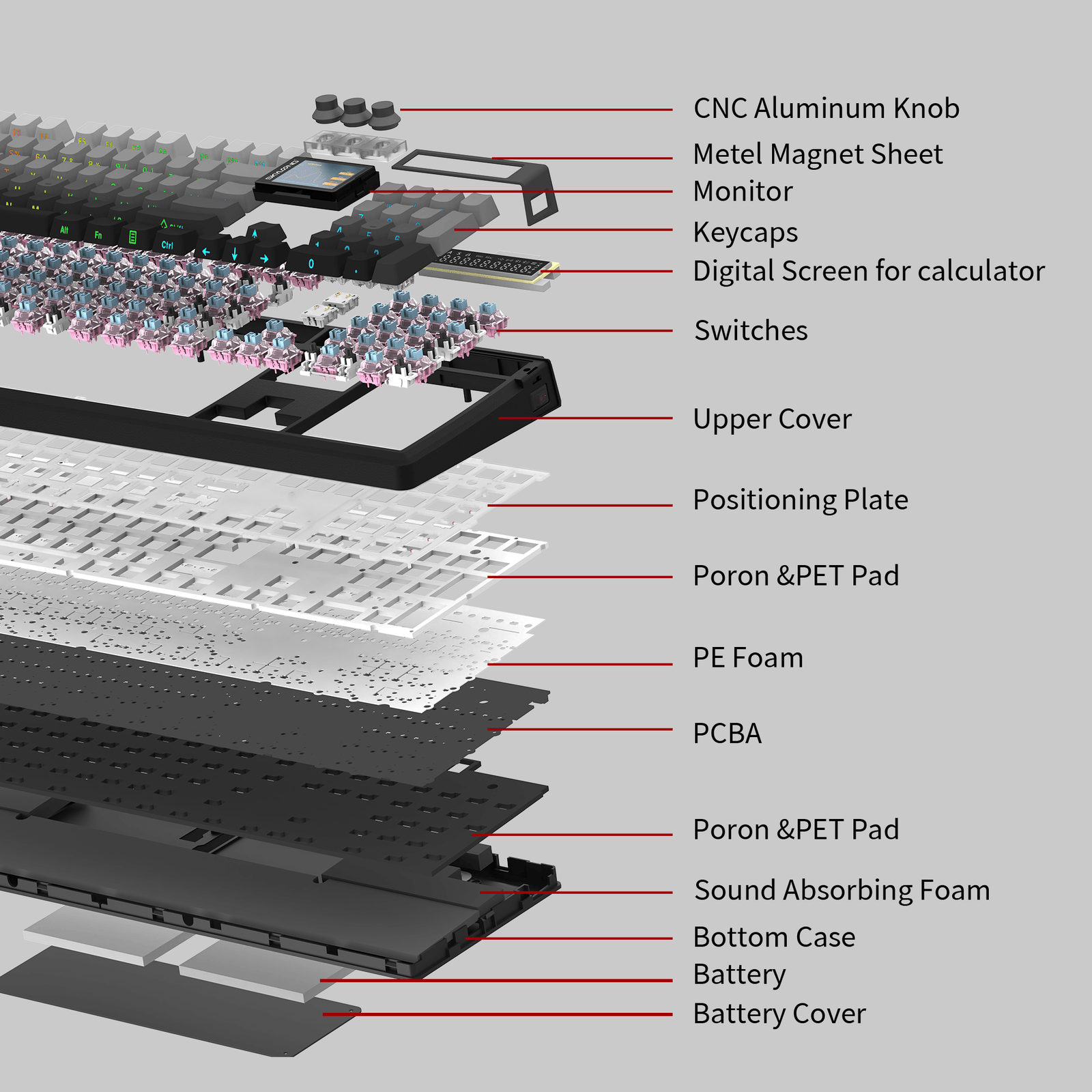 Essential Terminology for Mechanical Keyboard Newbies – GlacierPCGaming.com