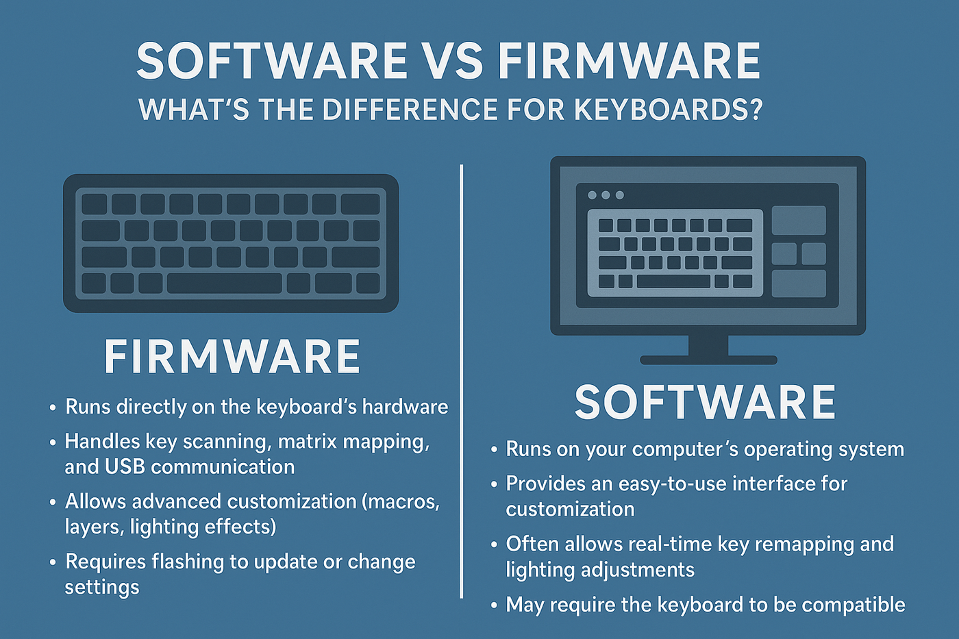 Software vs Firmware: What's the Difference for Keyboards? – GlacierPCGaming.com