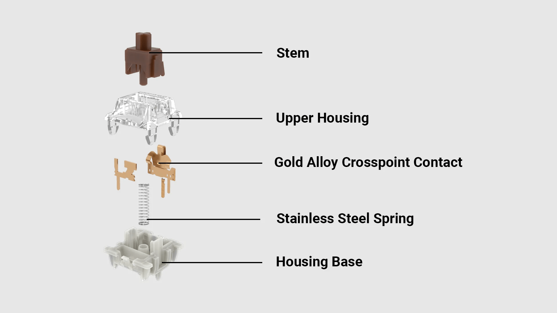Understanding Switch Stems and Their Impact on Key Feel: A Comprehensi ...